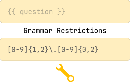 Prompting vs JSON Mode vs Function Calling vs Constrained Generation vs SAP