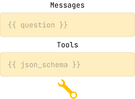 Prompting vs JSON Mode vs Function Calling vs Constrained Generation vs SAP