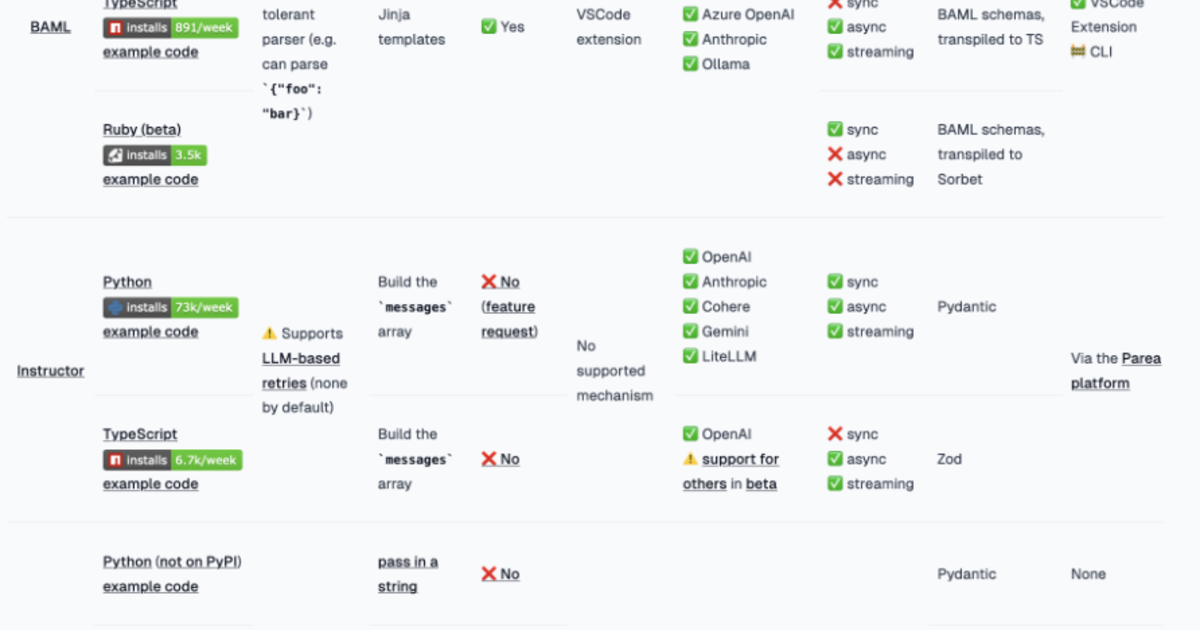 Every Way To Get Structured Output From LLMs Every Way To Get Structured Output From LLMs